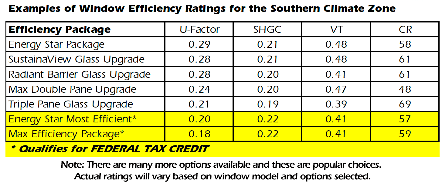 #1 NO-HASSLE Energy Efficient Windows Savannah - Tax Credit